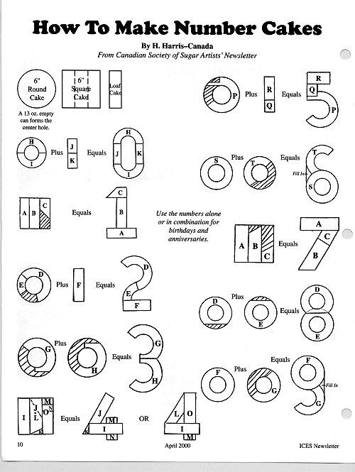 Make A Number 1 Cake CakeCentral