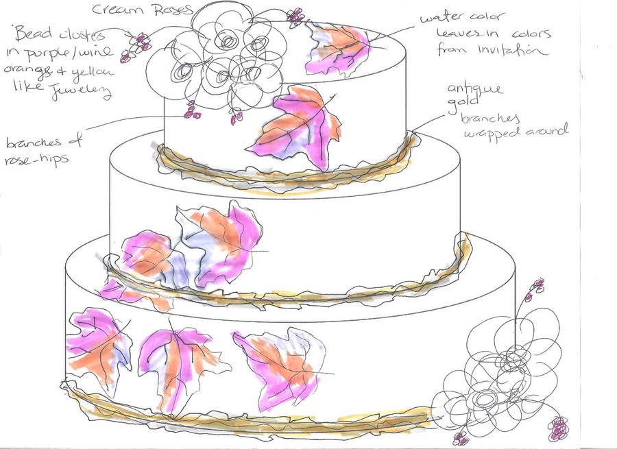 Planning an Inspired Cake Design - CakeCentral.com